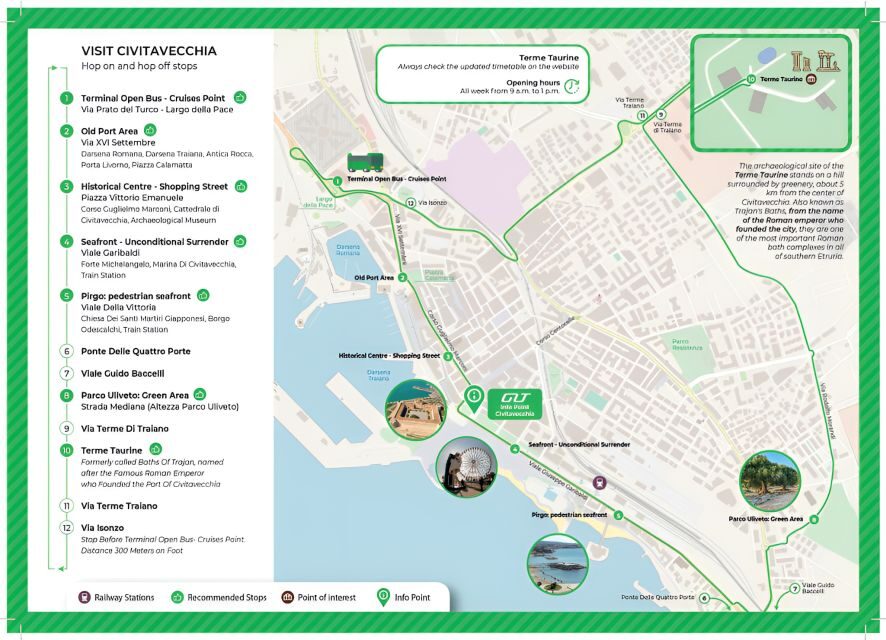 Civitavecchia: Hop-On Hop-Off Bus Ticket with Audio Guide - Breakdown of Stops and Their Attractions