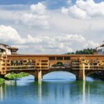 Cruise Excursion to Florence from Livorno/La Spezia by Car - Detailed Breakdown of the Itinerary