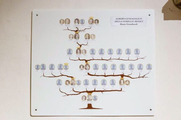 Florence: Reserved Entrance Ticket to the Medici Chapel - The Experience: What You Can Expect