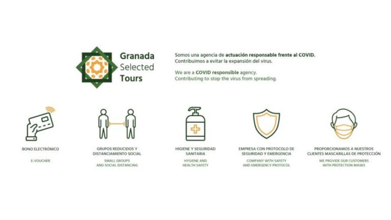 Granada: Fast-Track Alhambra & Nasrid Palaces Guided Tour - The Itinerary: What to Expect