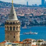 Istanbul: Private City Tour with Transportation - A Detailed Look at the Itinerary