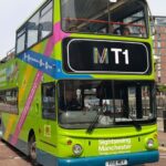 Manchester: Visit Manchester Pass with Entry Tickets & Tours - A Close Look at the Included Attractions