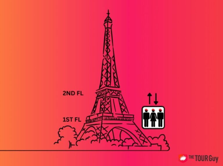 Paris: Eiffel Tower Tour & River Cruise with Summit Option - A Closer Look at the Itinerary and Experience