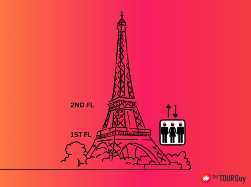 Paris: Eiffel Tower Tour & River Cruise with Summit Option - A Closer Look at the Itinerary and Experience