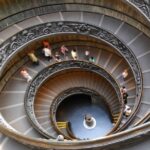 Vatican City: 24-Hour City Card - Comprehensive Breakdown of the Tour Experience