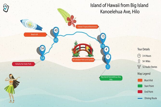 All Hawaii: Ultimate Four-Island Self-Guided Audio Tour Bundle - Practical Tips for Making the Most of Your Tour