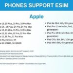 eSIM for Germany and 34 European Countries - The Itinerary in Detail