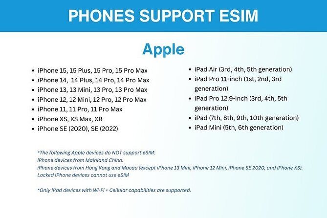 eSIM for Germany and 34 European Countries - The Itinerary in Detail