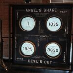 Explore & Taste: Distillery Tour at Titanic Distillers - The Experience’s Drawbacks