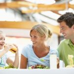 Kids Eat Free iCard (Orlando plus) incl FREE eSIM All Access Pass - Detailed Breakdown of the Itinerary and What to Expect