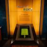 National Archives Skip-the-Line Guided Tour - Detailed Breakdown of the Itinerary