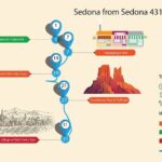 Sedona & Red Rock State Park Self-Guided Driving Audio Tour - Why You Might Want to Take This Tour