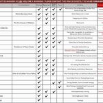 From Melbourne: Hop On Hop Off Yarra Valley - RED Route - FAQs