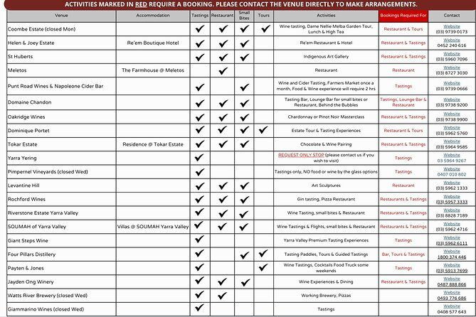 From Melbourne: Hop On Hop Off Yarra Valley - RED Route - FAQs