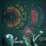 Las Vegas: Cirque du Soleil Mad Apple - Key Points
