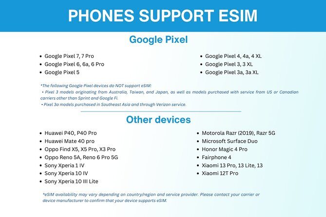 Australia and New Zealand eSIM (3 to 30 days. Up to 45GB) - The Overall Experience
