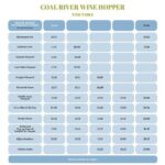 Coal River Wine Hopper - Detailed Breakdown of the Itinerary