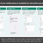 eSIM 4G/5G Data Plan for Australia and New Zealand via QR Code - The Itinerary and How It Works