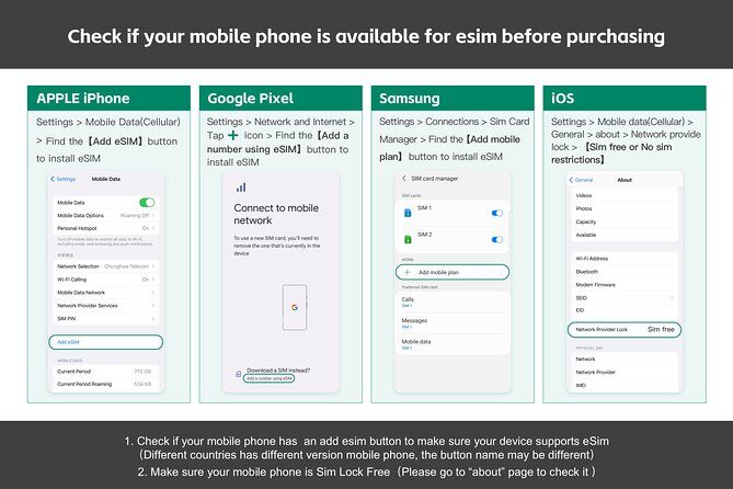eSIM 4G/5G Data Plan for Australia and New Zealand via QR Code - The Itinerary and How It Works
