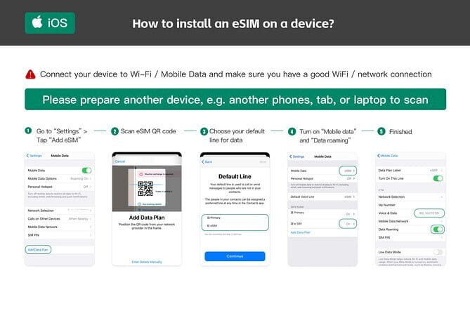 eSIM 4G/5G Data Plan with VPN for China Hongkong and Macau - How the Process Works and What to Expect
