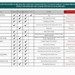 From Melbourne: Hop On Hop Off Yarra Valley - GREEN Route - Practical Details and Tips