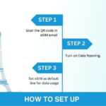 India eSIM (1 to 30 days. Up to 45GB of data) - Coverage and Compatibility