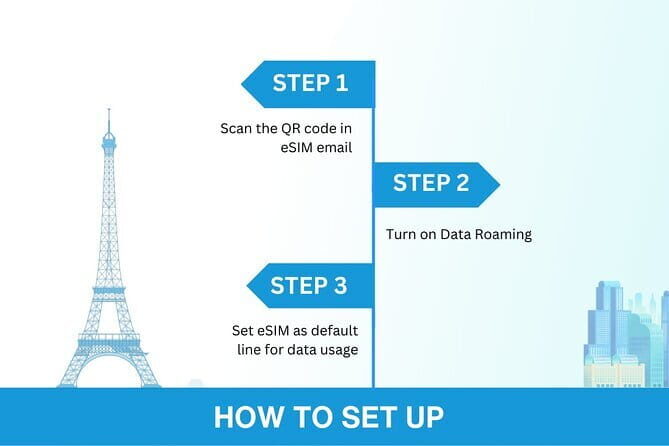 India eSIM (1 to 30 days. Up to 45GB of data) - Coverage and Compatibility