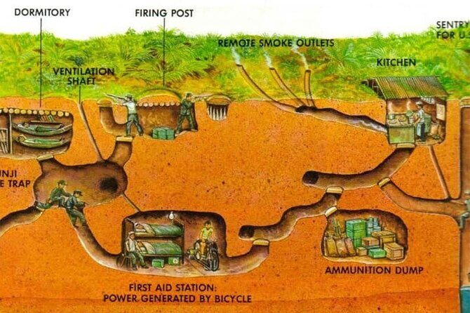 Private Tour - Cu Chi Tunnels 1/2 Day With Experienced Guide - Food and Cultural Insights