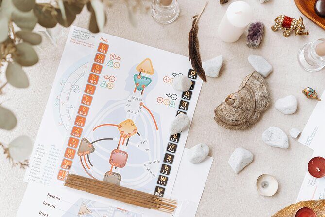 Self-Guided Charlotte Chakra Alignment Walking Adventure - The Experience’s Strengths