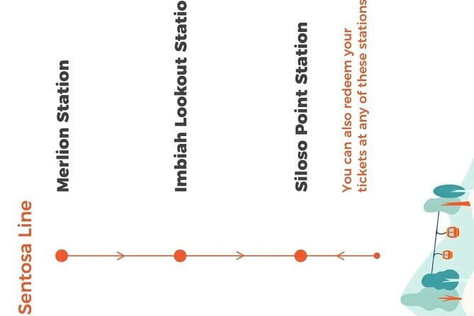 Singapore Cable Car Sky Pass(Round Way) - Practical Considerations and Who Should Take This Tour