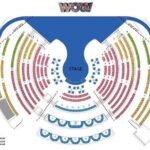 WOW - The Vegas Spectacular at the Rio Hotel and Casino - Who Would Love This Show?