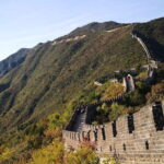 1 Day Beijing Mutianyu Great Wall Helicopter Tour - The detailed breakdown