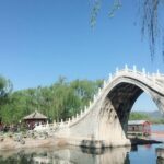 Beijing Private Tour featuring Temple of Heaven, Forbidden City & Summer Palace - Who Will Love This Tour?