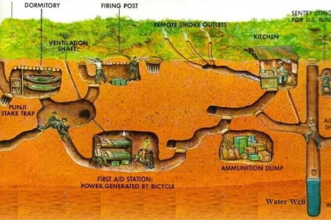 Cu Chi Tunnels & Mekong Delta Tour with SMALL GROUP of MAX 12 PAX - What You’ll Experience and Why It Matters