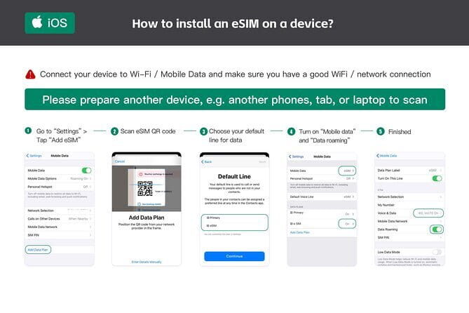 eSIM 4G/5G Data for Asia 8 Areas Singapore Thailand MY VN HK TW - The User Experience (Based on Reviews)
