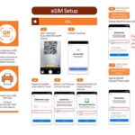 Japan eSIM with Unlimited Local 5G/4G Data - Why Travelers Love This eSIM