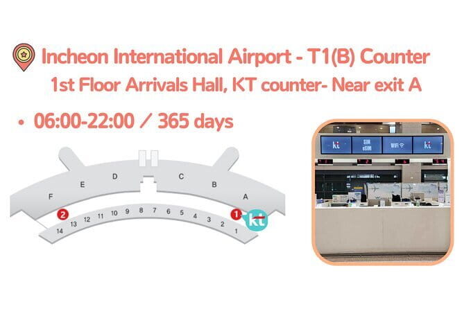 Korea SIM Card with KT Unlimited Data Pick-up at Airport - The Sum Up