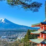 Mount Fuji Five Lakes Tour from Kawaguchiko with Guide & Vehicle - Key Points