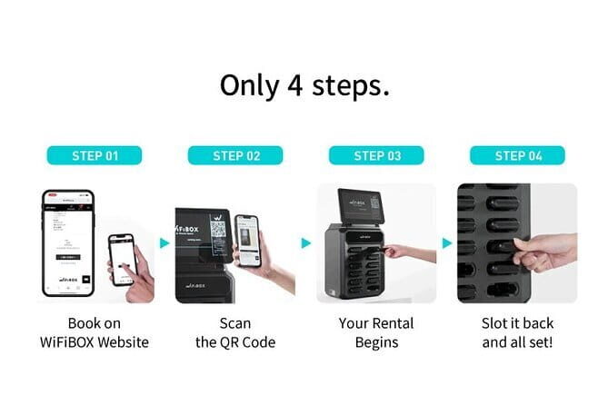 Narita Airport | Japan Wi-Fi Rental | Unlimited Data - Coverage, Speed, and Reliability