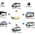 Penang Private Car Charter (5 Hrs) - Why Consider a Private Car Charter in Penang?