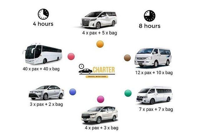 Penang Private Car Charter (5 Hrs) - Why Consider a Private Car Charter in Penang?