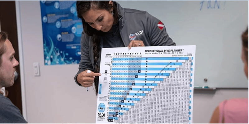 Playa del Carmen: Divemaster Course - Detailed Breakdown of the Course Experience