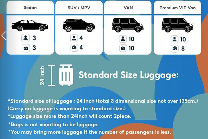 Private Transfer from Pattaya Hotel to Bangkok Airport or Don Muang Airport - Departure Logistics and Timing
