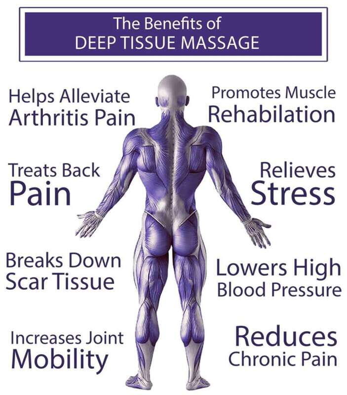 Puerto Vallarta: Friends Massage Experience - The Itinerary and Experience in Detail