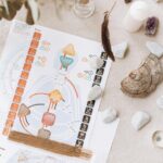 Self-Guided Charlotte Chakra Alignment Walking Adventure - The Experience’s Strengths