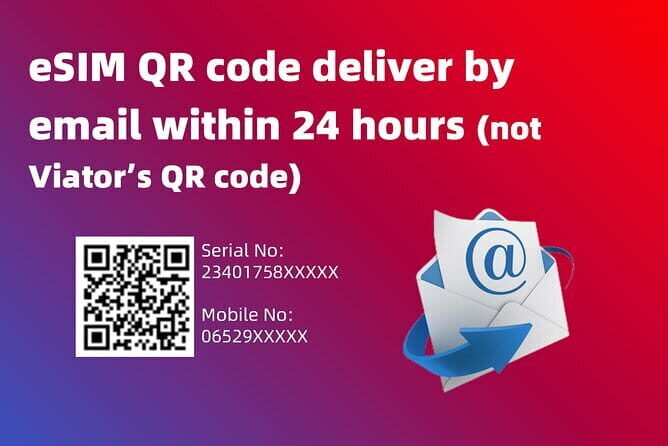 Thailand Pattaya eSIM: 5~10 Day Plan Unlimit Data & Call 4G/5G - Coverage, Reliability, and Local Support