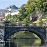 Tokyo City Private Tour up to 6 Persons - Comfort and Convenience Matter