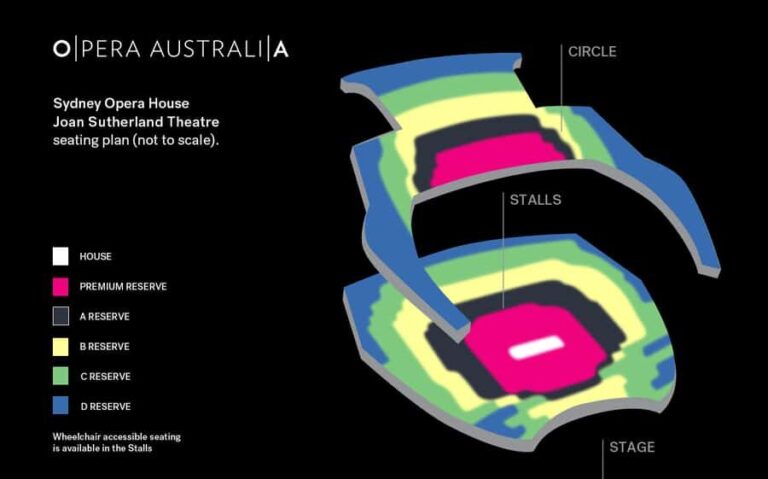 Sydney: Madama Butterfly the Sydney Opera House