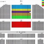 Beijing Chaoyang Theater Acrobatic Show Ticket - Practical Tips for Visitors