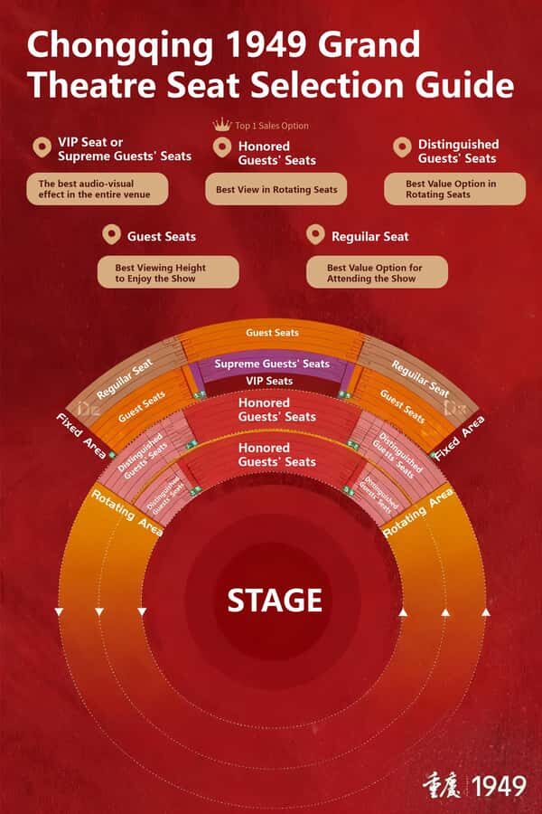 Chongqing: 1949 Grand Theater Immersive Show Ticket - What Makes It Special